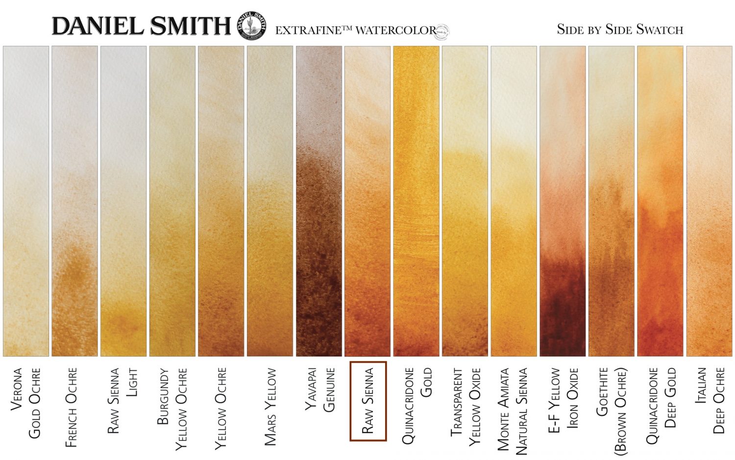 Daniel Smith Raw Sienna Extra Fine watercolor
